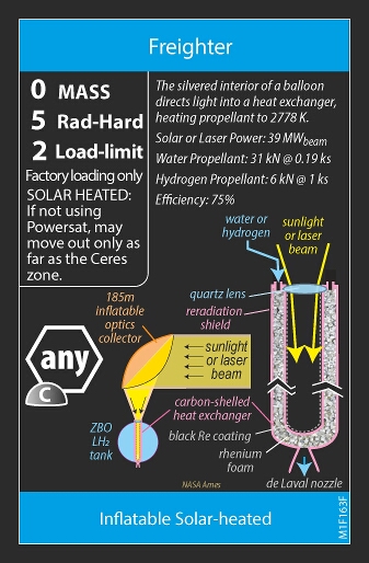 HF4All Web Reference